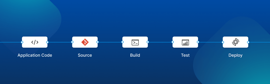 CI/CD Pipeline as Code with Harness | Harness